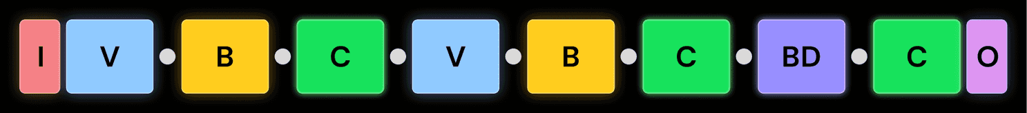 What is DJ Phrase Mixing? Discover DJ Phrasing! | DJ.Studio