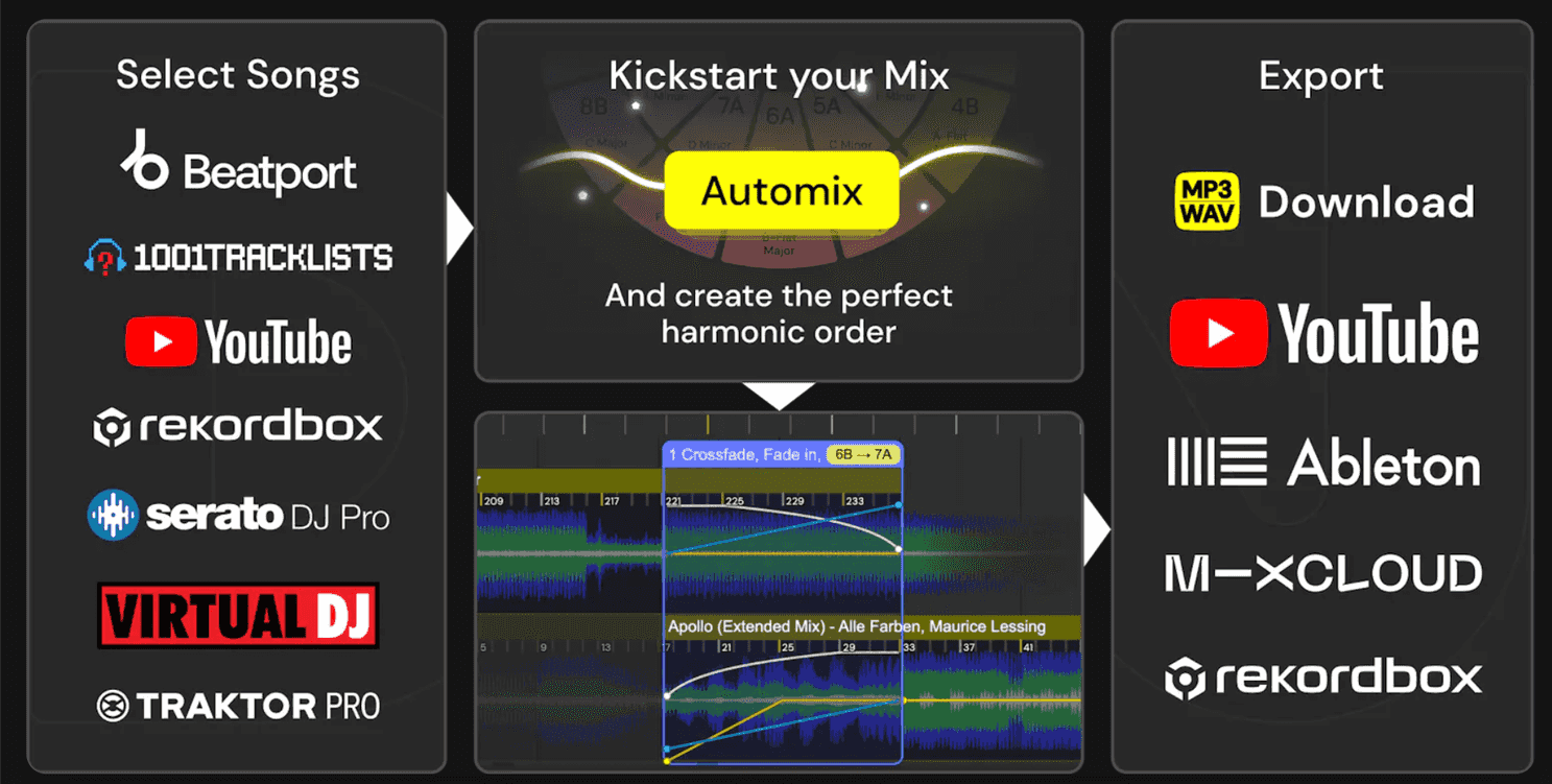 Starting a DJ Career: Your Path to Success | DJ.Studio