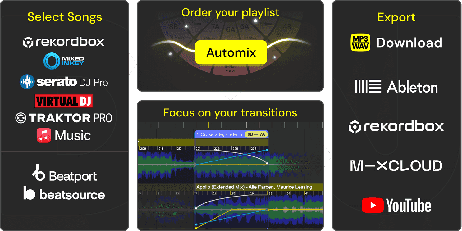 How & Why to Use DJ.Studio: The Perfect Tool for Making DJ Mixes in the ...