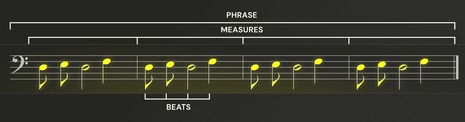 What is DJ Phrase Mixing? Discover DJ Phrasing! | DJ.Studio