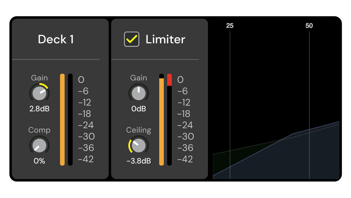 Mixing dB Levels for DJs - Understanding Gain Staging | DJ.Studio