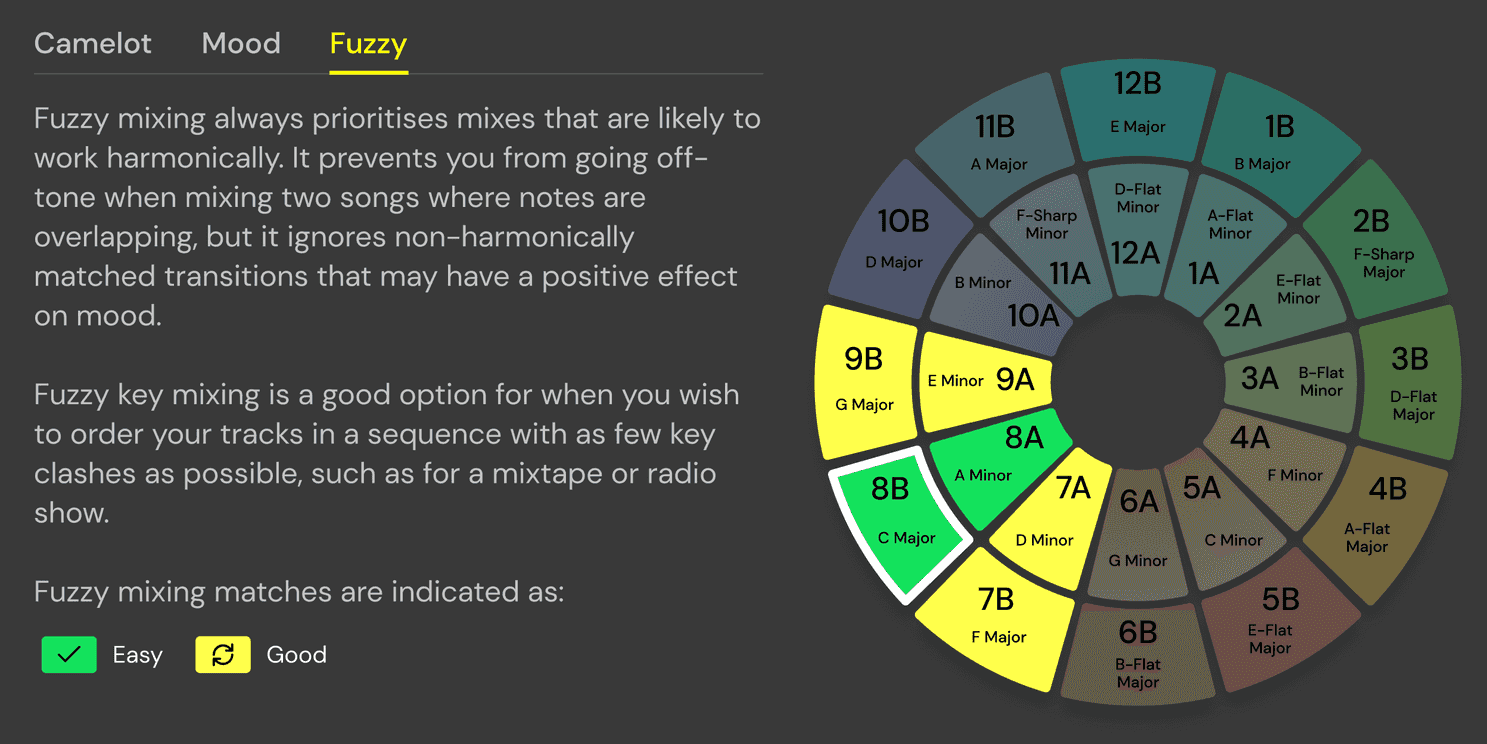 Fuzzy Keymixing Explained: A DJ's Harmonic Hack | DJ.Studio