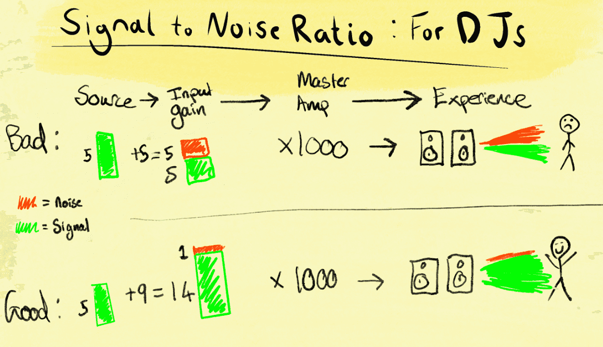Mixing dB Levels for DJs - Understanding Gain Staging | DJ.Studio