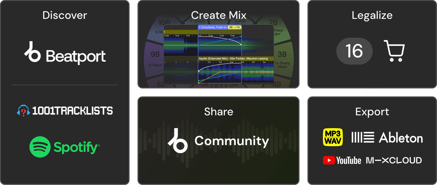 Beatport | DJ.Studio
